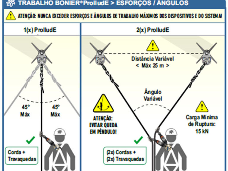 Pontos de Ancoragem Removíveis para Taludes – ProLLude - Atlassafe