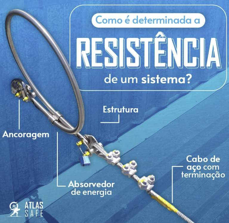 Conheça os principais materiais utilizados em linhas de vida - Atlassafe